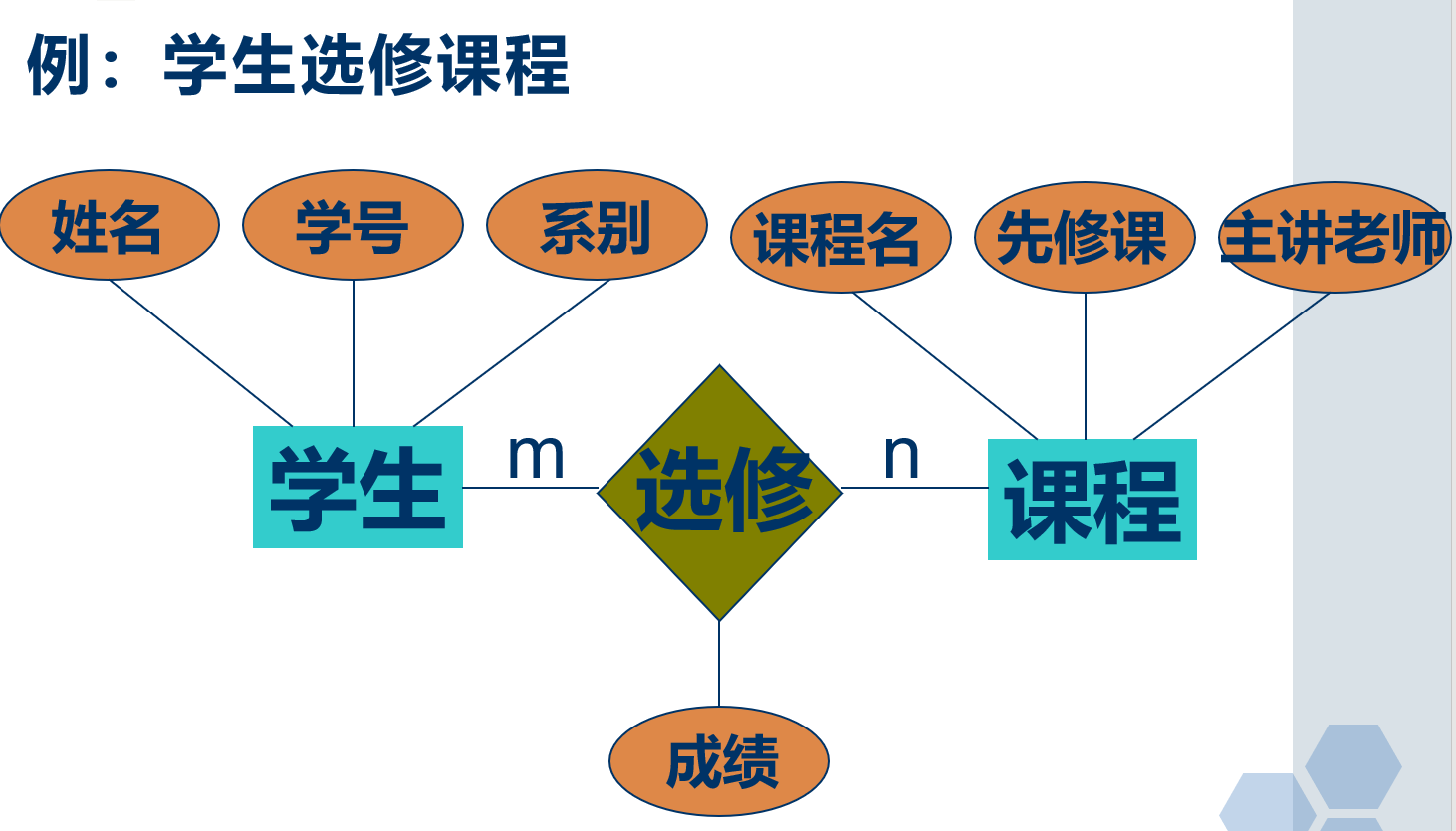 计算机专业保研面试复习笔记——数据库计算机保研面试笔试资料 Csdn博客